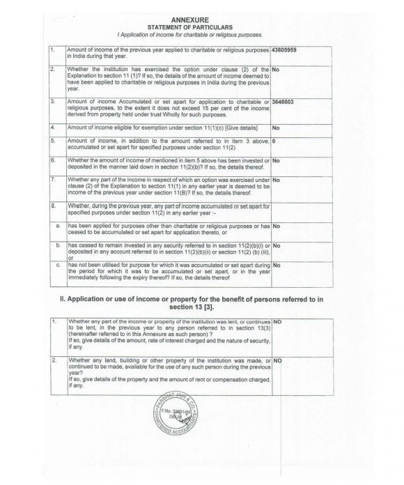 Audit Report And ITR - Indian Yoga Association