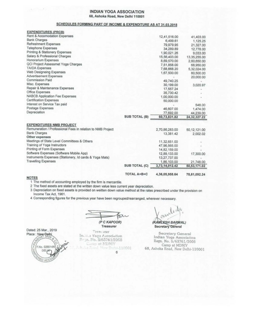 Audit Report And ITR - Indian Yoga Association