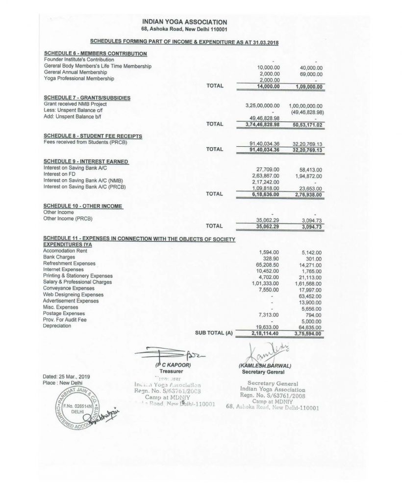 Audit Report And ITR - Indian Yoga Association