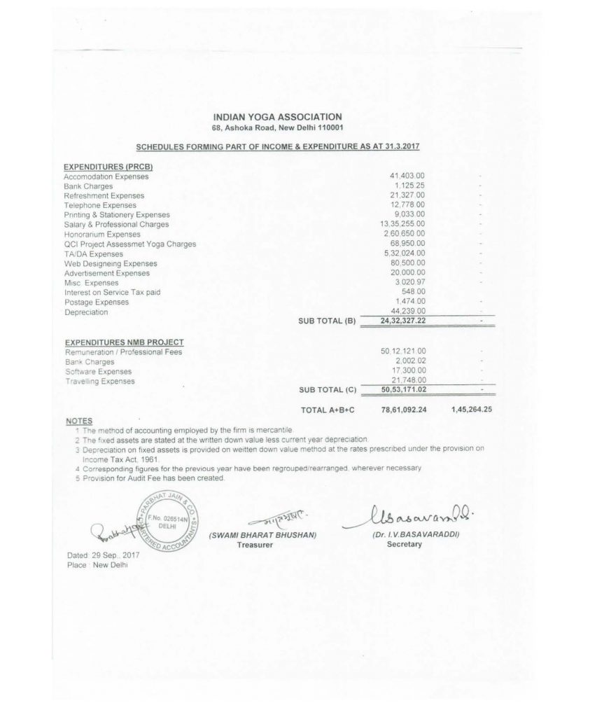 Audit Report And ITR - Indian Yoga Association